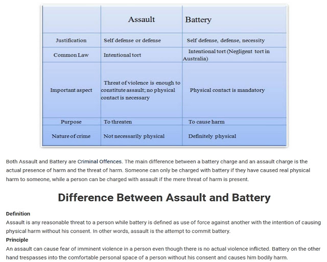 Difference Between Assault and Battery | Law Thesaurus