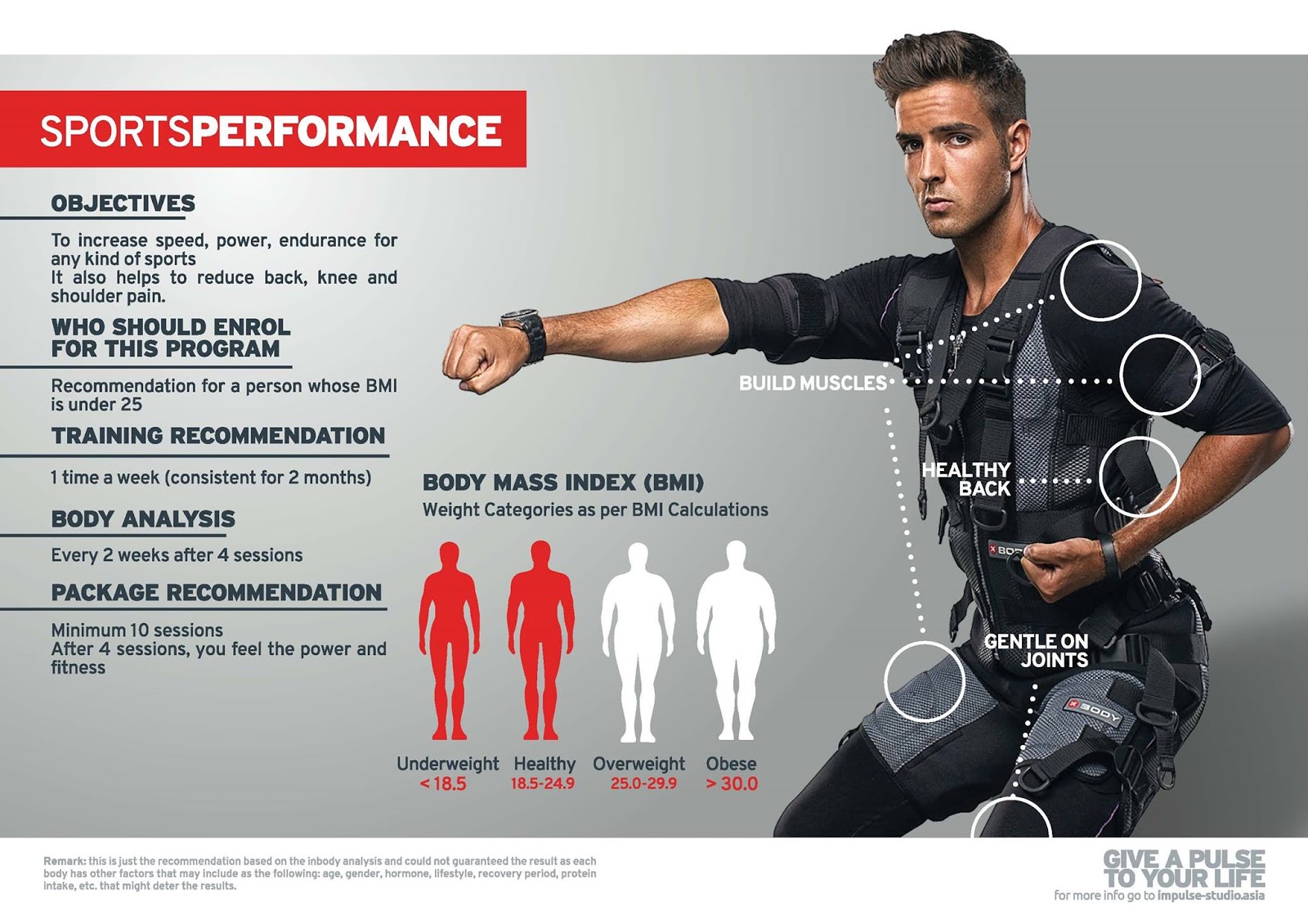 Review: My Experience with Impulse Studio, that helped me lose 4kg in ...