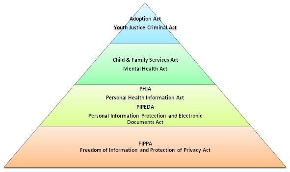 Living in the library world: 2018
