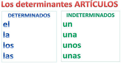 Criper en casa : VIERNES 3 DE ABRIL - LENGUA Los Artículos determinados ...