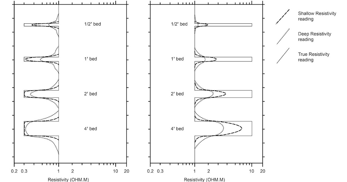 European Petrophysics Consortium: Downhole logging tools: the ...