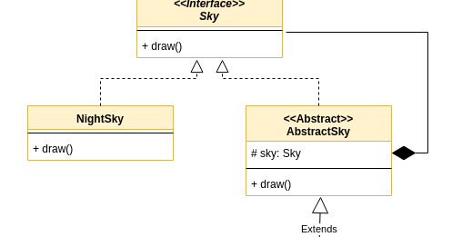 Decorator Design Pattern In Java