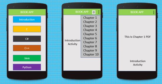How to make a book app using PDF in android studio