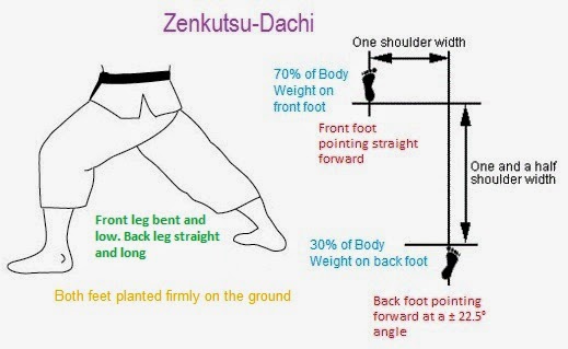 Jeffrey Lai: Karate-do