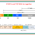 All about IP MTU and IP TCP MSS - The Network DNA