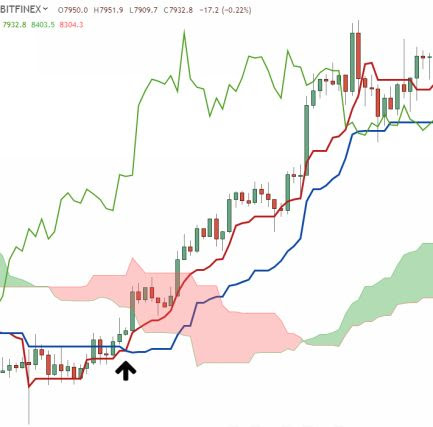 Bài 6: Chiến thuật Tenkan cắt Kijin (TK Cross)