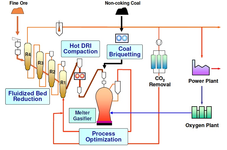 Metallurgy Smelting Process at Eden Disney blog