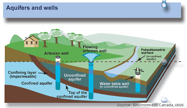 Groundwater and water wells - Samar Samy - aapgmagazine