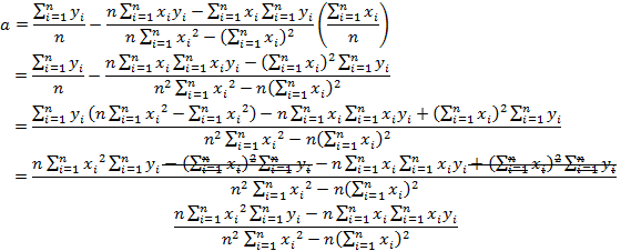 Simple Linear Regression Analysis - Definition, How to Create a ...