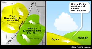 The Original Weather Blog: Weather Resource: Dryline