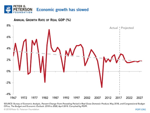 econcrit: Terms of the Times (2c): Long-term economic decline