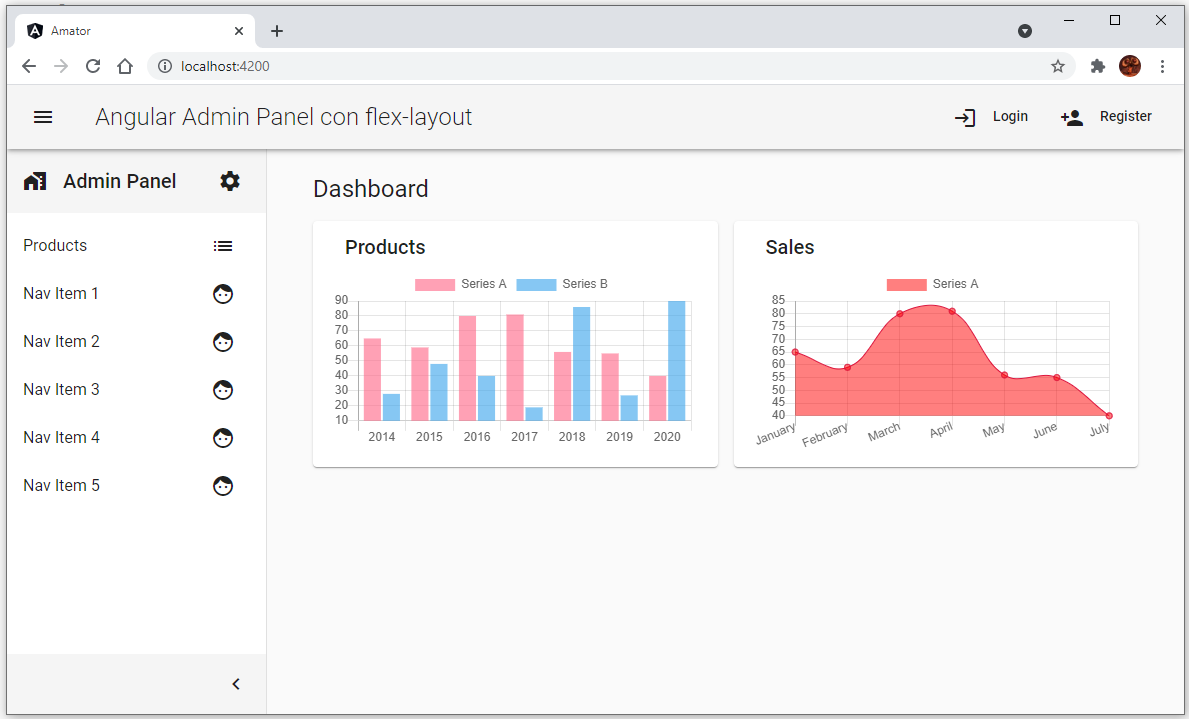 Angular Chart - Gráficos Angular Chart - Gráficos