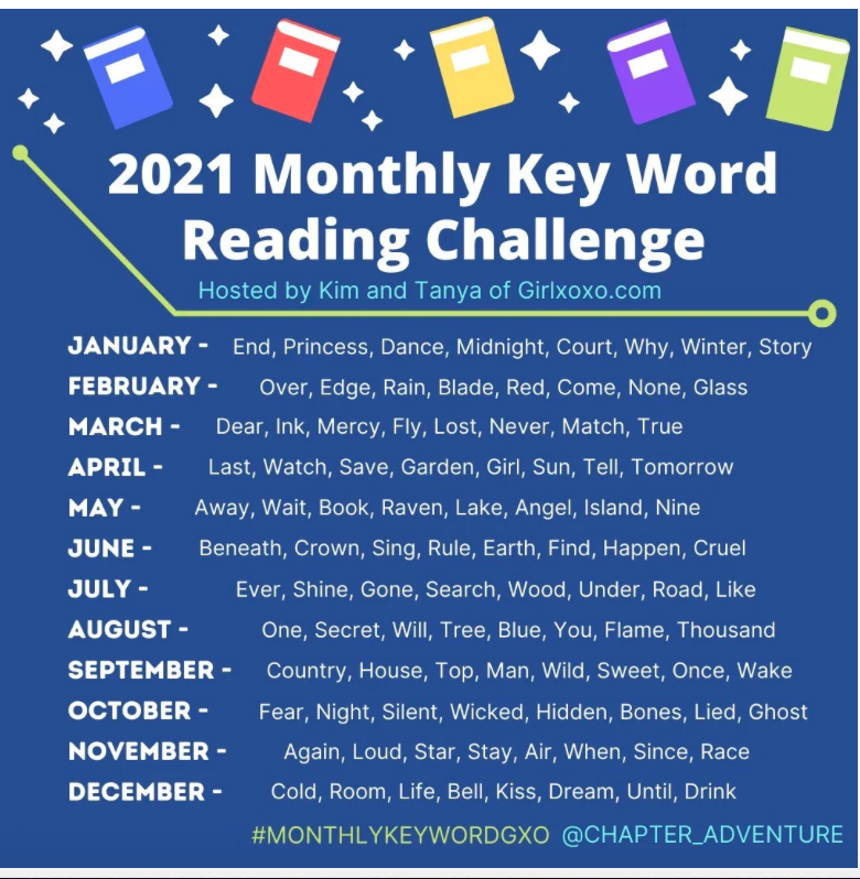 Whatever I Think Of!: 2021 Monthly Key Word Reading Challenge