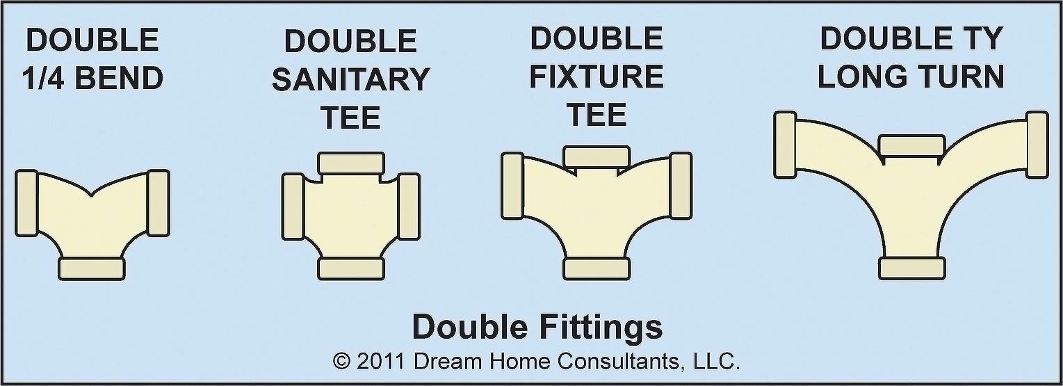 Plumbing Terminologies | ATLAS CDC Review Center