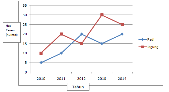 MaGic'BloG: Membaca Data Diagram Lingkaran
