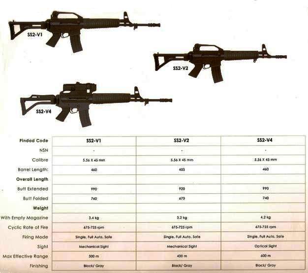 DEFENSE STUDIES: Senjata SS2-V4 Andalan Baru Prajurit Kostrad