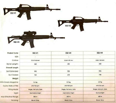 DEFENSE STUDIES: Senjata SS2-V4 Andalan Baru Prajurit Kostrad