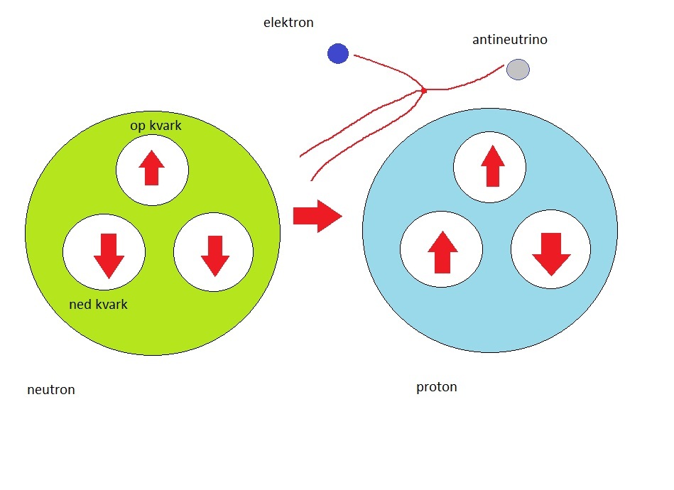Naturvidenskabens hjørne: Stråling, en nem gennemgang