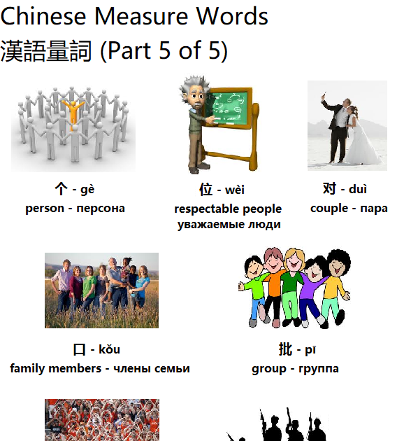 China Grammar: Chinese Measure Words 漢語量詞 (Part 5 of 5)