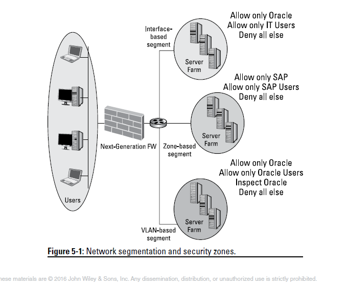 Café com Redes: Next Generation Firewalls for Dummies