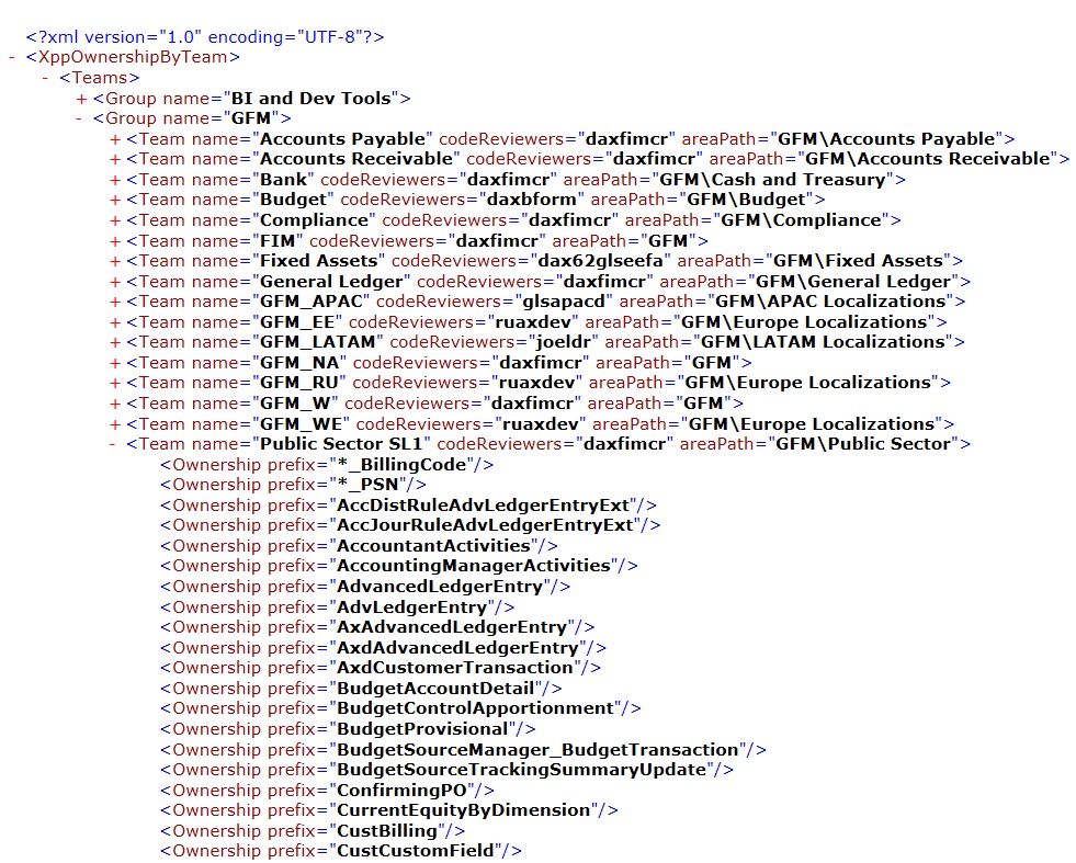 LearnAX: Parsing XML in Dynamics Ax 2012: LearnAX: Parsing XML in Dynamics Ax 2012: