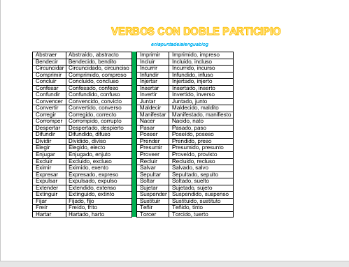 Participios irregulares