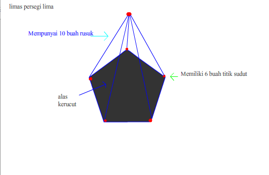Introduce Ourself: Limas Segi Lima