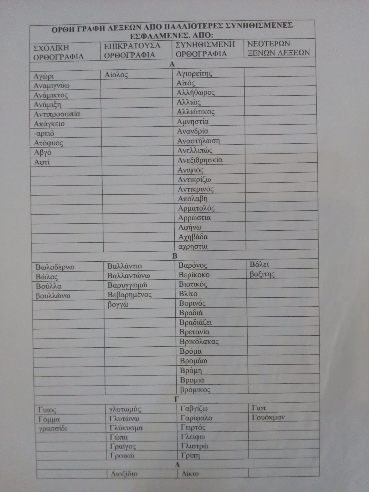 ΕΛΛΗΝΙΚΗ ΓΛΩΣΣΑ: 2020
