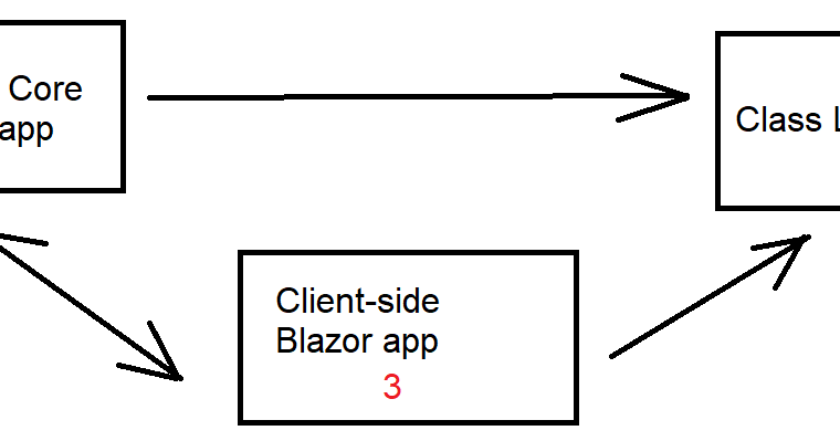 Medhat Elmasry: Blazor client-side app with CRUD operations against a ... Medhat Elmasry: Blazor client-side app with CRUD operations against a ...