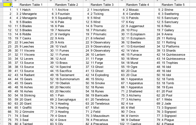 Carjacked Seraphim: Adventure Workbook: Auto-Generated Random Tables