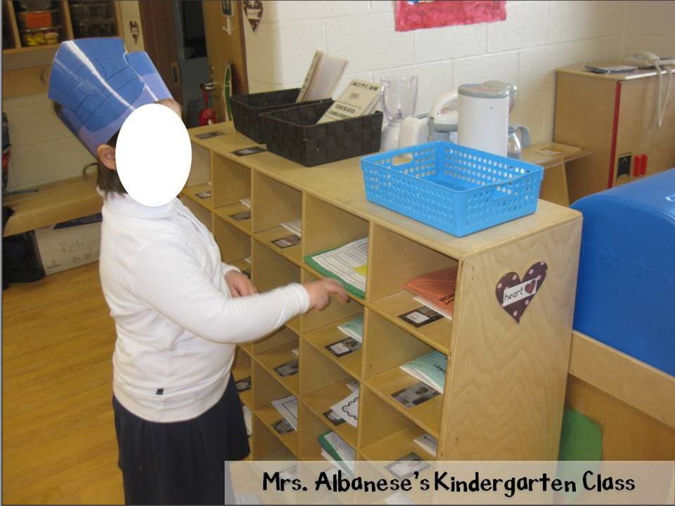Setting Up Your Dramatic Play Centre | Mrs. Albanese's Kindergarten Class