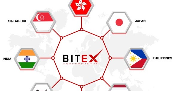 The Beginning Of BITEX