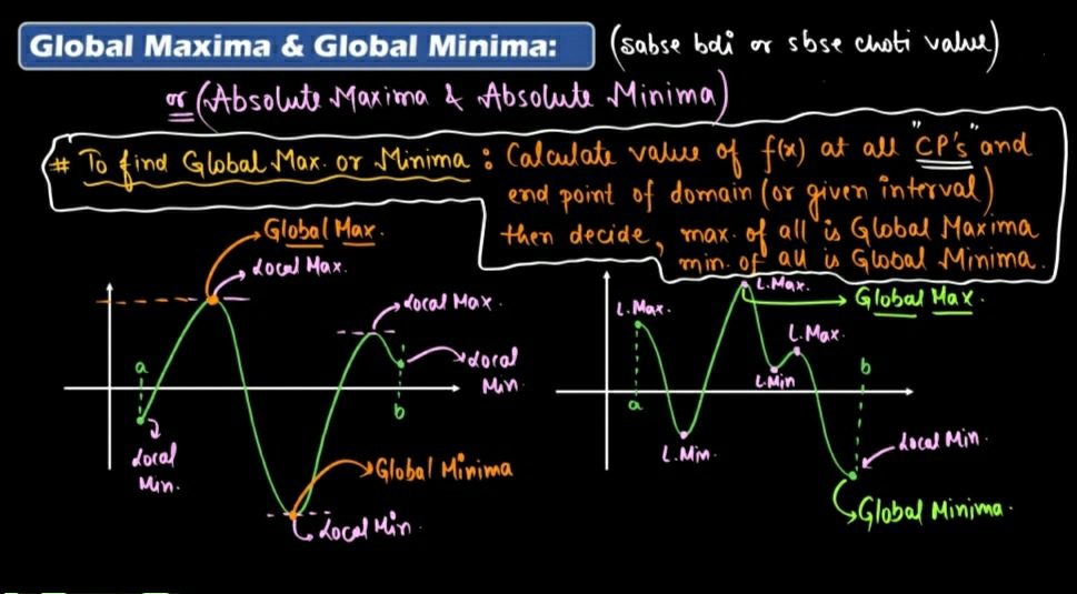 Maxima and Minima || Local maxima || Local minima || Turning Point ...