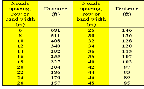 Sprayer Calibration Pressure Speed – Lebanon Crop Management