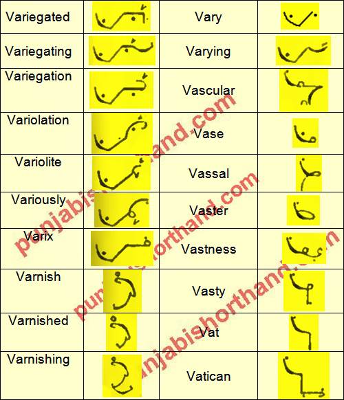 English Shorthand Alphabet [V] Outlines
