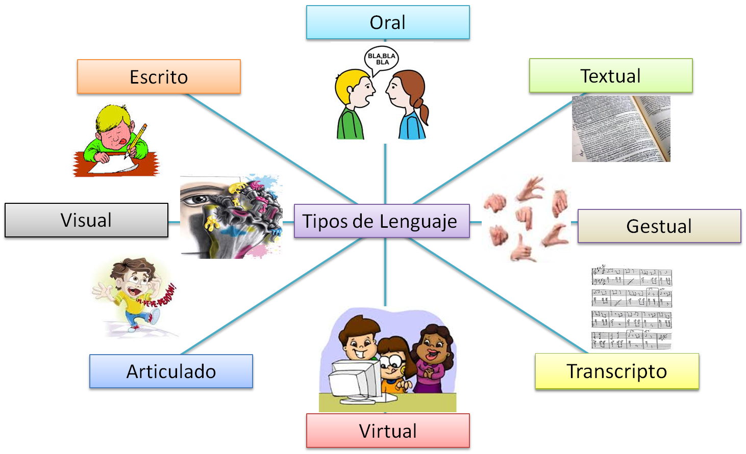 En la Luna del Lenguaje de Albeisis Contreras : Introducción a la ...