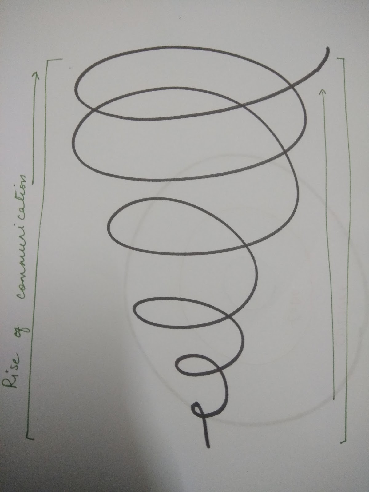 Communication World: Dance Model