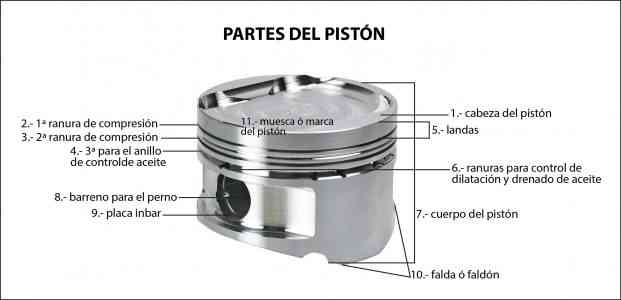 LO QUE NO SABÏAS SOBRE LOS PISTONES