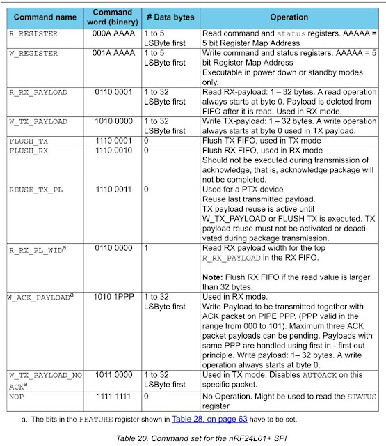 Random Stuff: Interfacing nRF24L01+, 2.4Ghz Radio/Wireless Transceiver ...