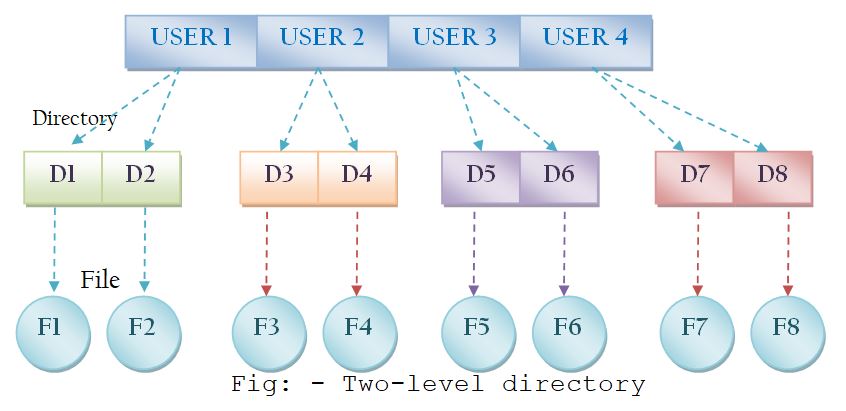 Diploma Student: File management