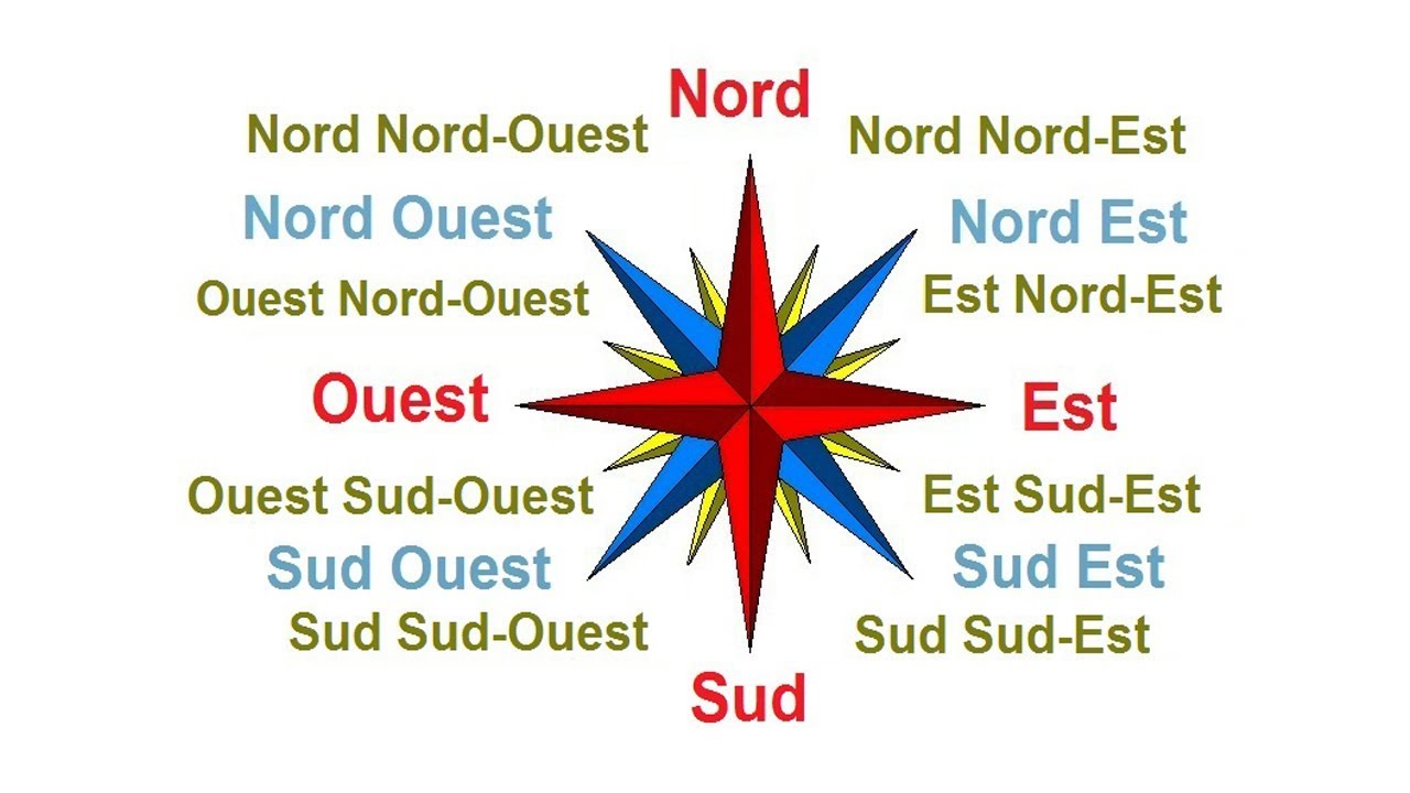 Um Francês ao Sol: Rose des Vents