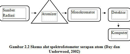 FITRI DASBADA BLOG: penentuan logam Cu secara spektrofotometer serapan atom