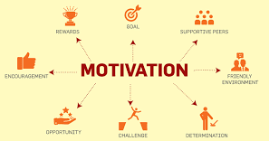 Motivation Idea: What is motivation explain?