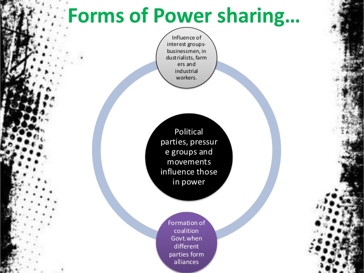 Study with me :): MIND MAPS ON POWER SHARING
