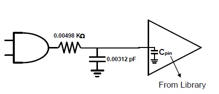 Delay - "Wire Load Model" : Static Timing Analysis (STA) basic (Part 4c ...