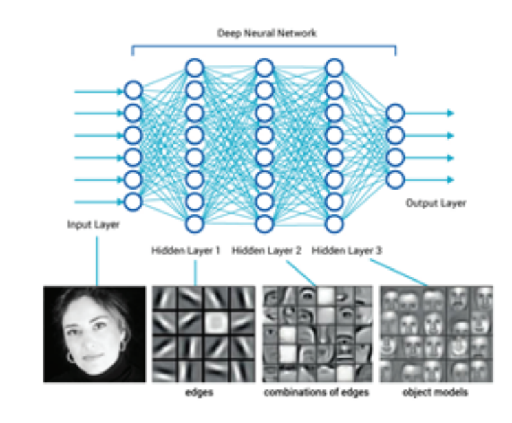 Wave Computing massively parallel Deep learning system is 100X improved ...