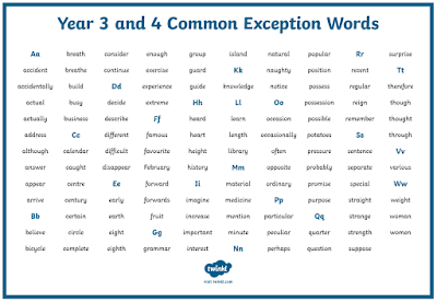 Year 3: Spelling Week 3: Monday