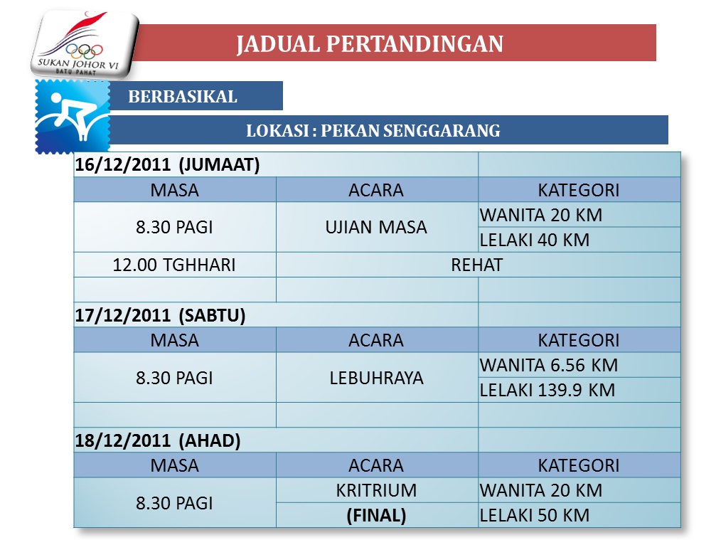 Sukan Johor 2011: JADUAL PERTANDINGAN : BASIKAL SUKAN JOHOR 2011