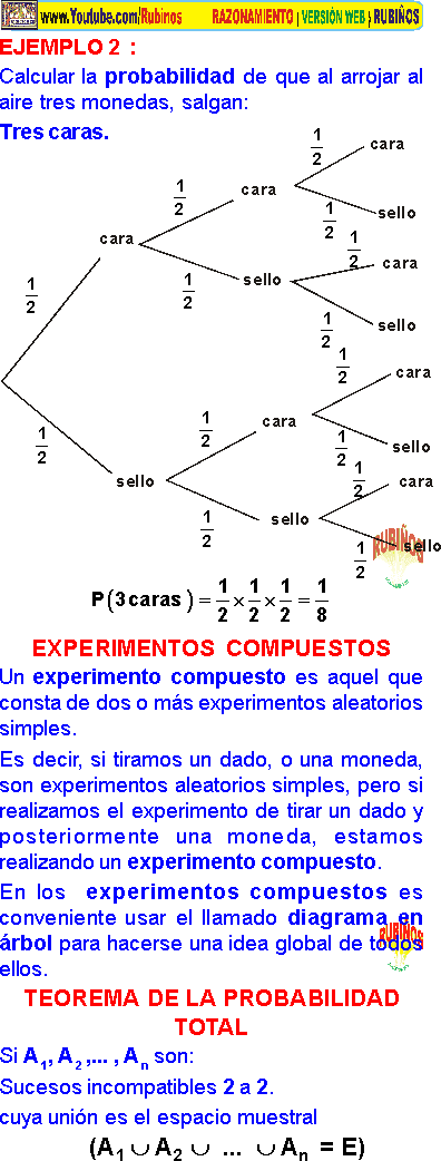 PROBABILIDADES EJEMPLOS Y EJERCICIOS RESUELTOS DE RAZONAMIENTO MATEMÁTICO PDF