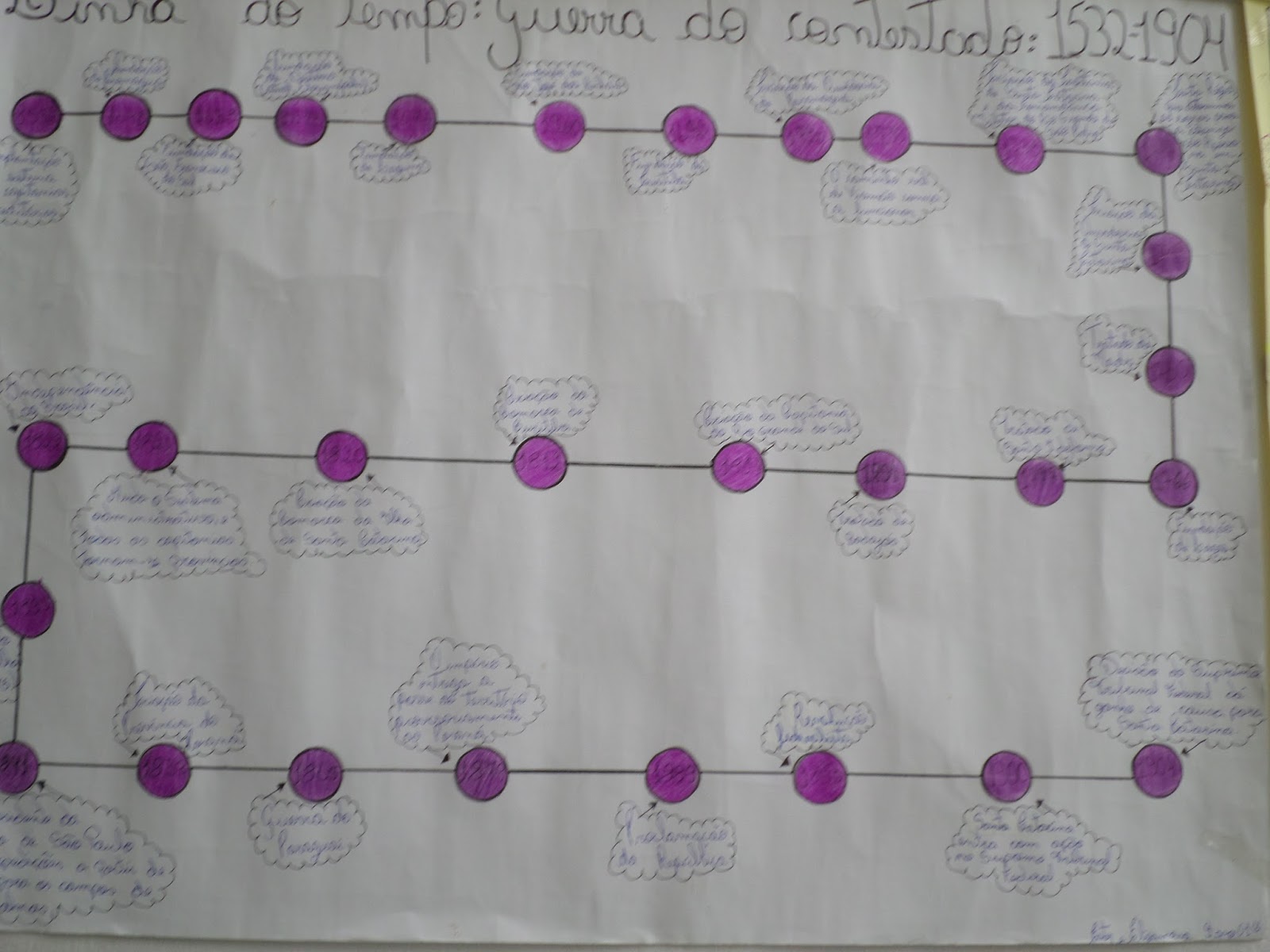 E.E.B. Padre Antônio Vieira: A GUERRA DO CONTESTADO